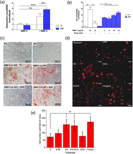 Plasma surface functionalization: A comprehensive review of advances in ...
