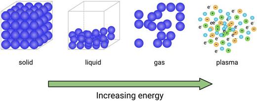 Plasma surface functionalization: A comprehensive review of advances in ...