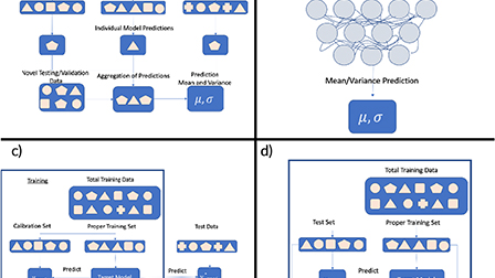 Materials property prediction with uncertainty quantification: A ...