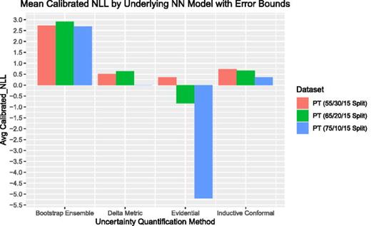 Materials property prediction with uncertainty quantification: A benchmark study | Applied ...