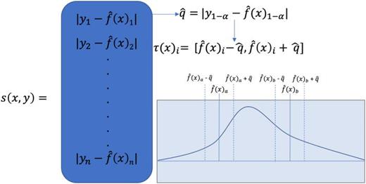 Materials property prediction with uncertainty quantification: A benchmark study | Applied ...