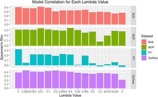 Materials property prediction with uncertainty quantification: A ...