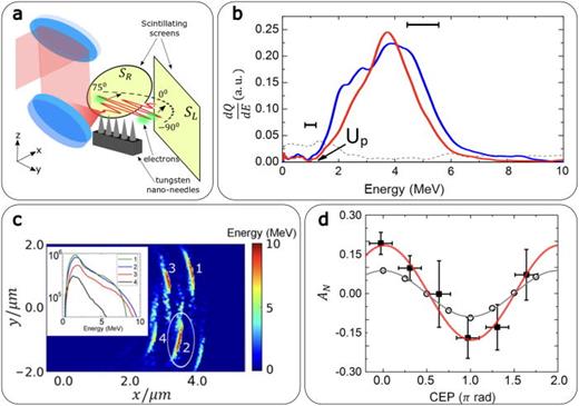 Advances in ultrafast plasmonics | Applied Physics Reviews | AIP Publishing