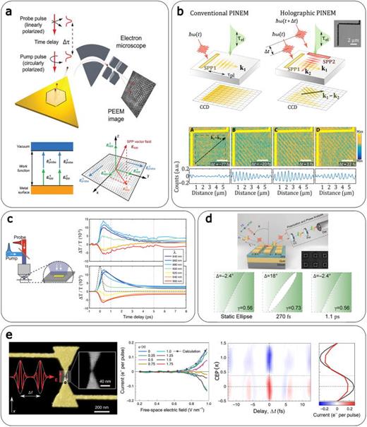 Advances in ultrafast plasmonics | Applied Physics Reviews | AIP Publishing