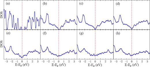 Disordered hyperuniform solid state materials | Applied Physics Reviews ...