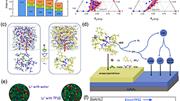 Energy Storage and Conversion | AIP Publishing