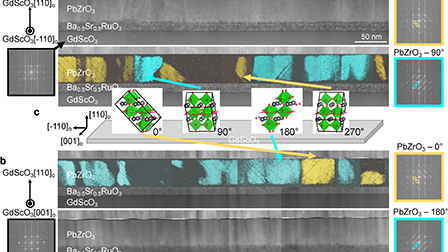 Ferroelectric phase transitions in epitaxial antiferroelectric PbZrO3 ...