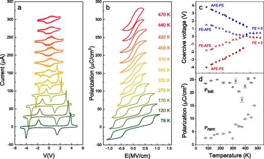 Ferroelectric phase transitions in epitaxial antiferroelectric PbZrO3 ...