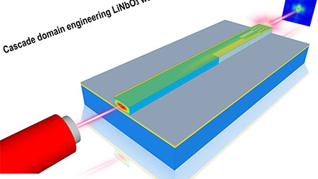 Cascaded domain engineering optical phased array for beam steering | Applied Physics Reviews ...