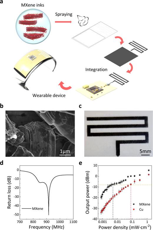 Wearable and long-range MXene 5G antenna energy harvester | Applied Physics Reviews | AIP Publishing