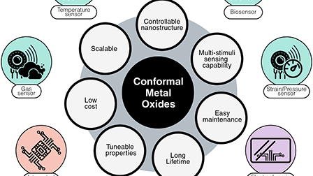Emerging applications of metal-oxide thin films for flexible and ...