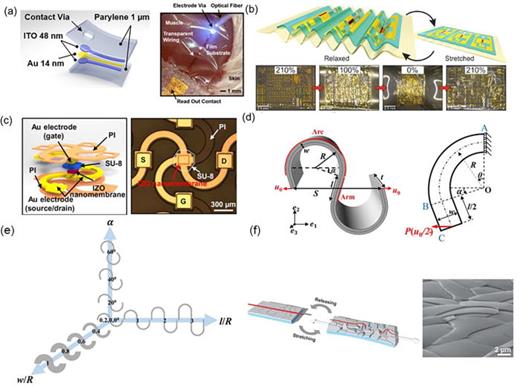 Emerging applications of metal-oxide thin films for flexible and ...