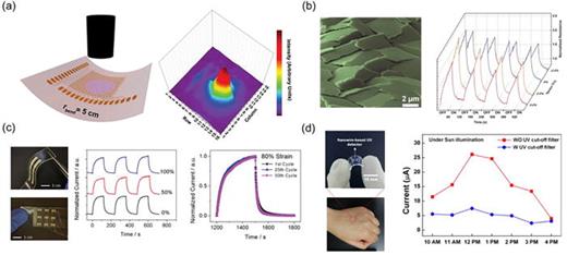 Emerging applications of metal-oxide thin films for flexible and ...