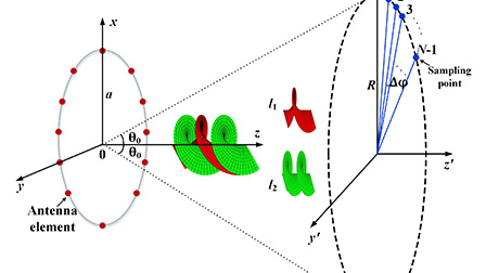 Demodulation method of orbital angular momentum vortex wave by few fields sampled on an ...