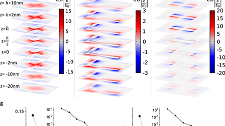 Universal imprinting of chirality with chiral light by employing ...