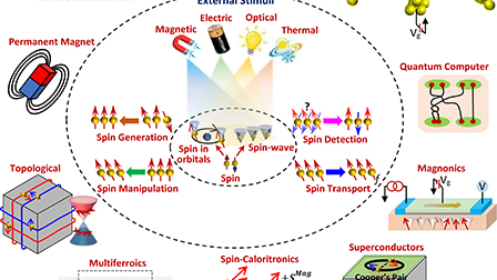 Electron spin resonance in emerging spin-driven applications ...