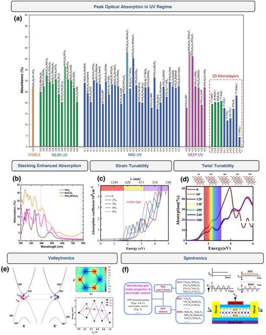 MA2Z4 family heterostructures: Promises and prospects | Applied Physics ...