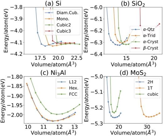 Recent progress in the JARVIS infrastructure for next-generation data-driven materials design ...