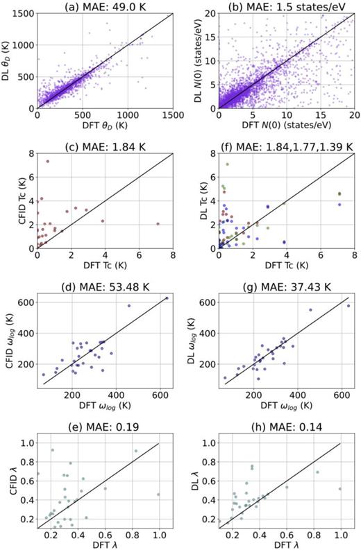 Recent progress in the JARVIS infrastructure for next-generation data-driven materials design ...