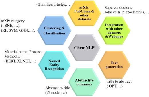 Recent progress in the JARVIS infrastructure for next-generation data-driven materials design ...