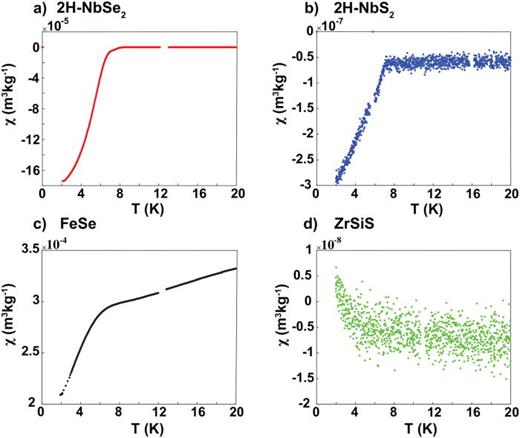 Recent progress in the JARVIS infrastructure for next-generation data-driven materials design ...