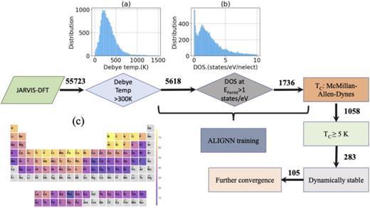 Recent progress in the JARVIS infrastructure for next-generation data-driven materials design ...