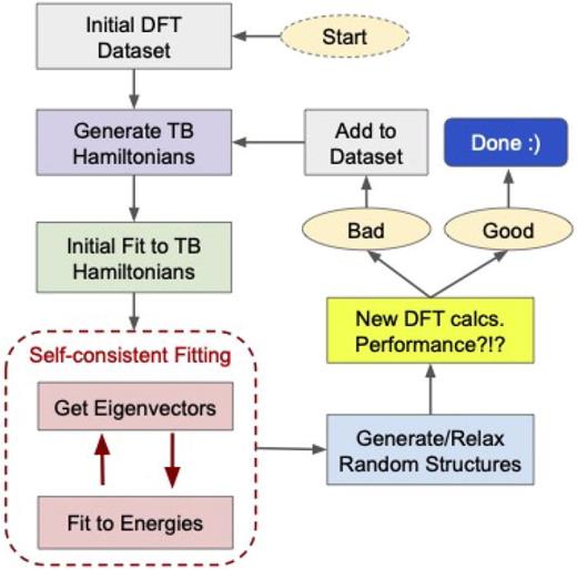 Recent progress in the JARVIS infrastructure for next-generation data ...