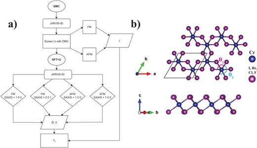 Recent progress in the JARVIS infrastructure for next-generation data-driven materials design ...
