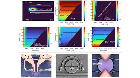 High-bandwidth density silicon photonic resonators for energy-efficient optical interconnects ...