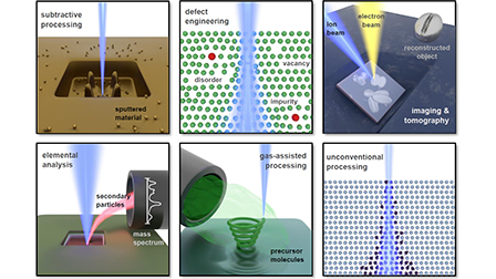 Roadmap for focused ion beam technologies | Applied Physics Reviews | AIP Publishing