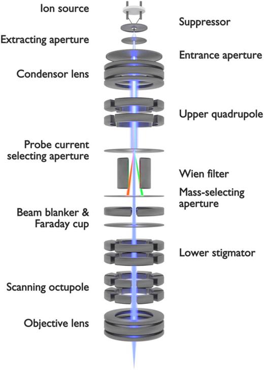 Roadmap for focused ion beam technologies | Applied Physics Reviews ...