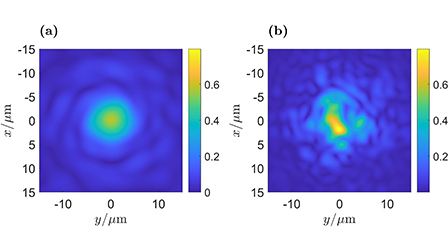 Direct x-ray scattering signal measurements in edge-illumination/beam ...