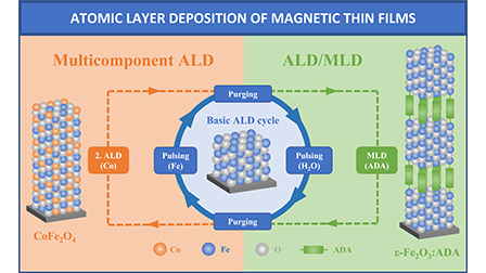 Atomic layer deposition of magnetic thin films: Basic processes ...