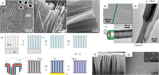 Atomic layer deposition of magnetic thin films: Basic processes ...