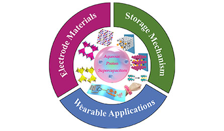 Volume 11 Issue 1 | Applied Physics Reviews | AIP Publishing