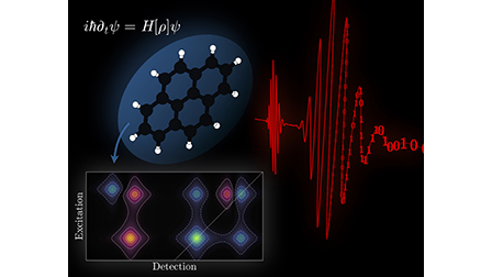 Two-dimensional electronic spectroscopy from first principles | Applied ...