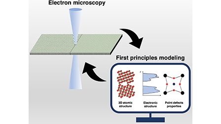 Grain boundaries in polycrystalline materials for energy applications: First principles modeling ...
