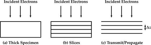 Grain boundaries in polycrystalline materials for energy applications: First principles modeling ...