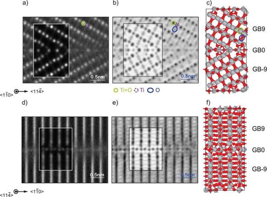 Grain boundaries in polycrystalline materials for energy applications: First principles modeling ...