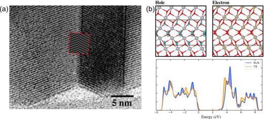 Grain boundaries in polycrystalline materials for energy applications: First principles modeling ...