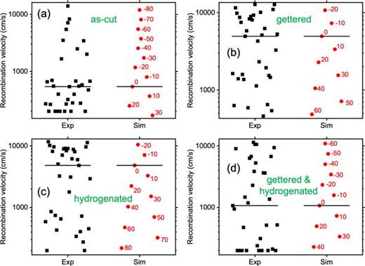 Grain boundaries in polycrystalline materials for energy applications: First principles modeling ...