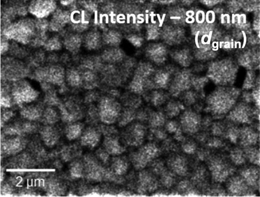 Grain boundaries in polycrystalline materials for energy applications: First principles modeling ...