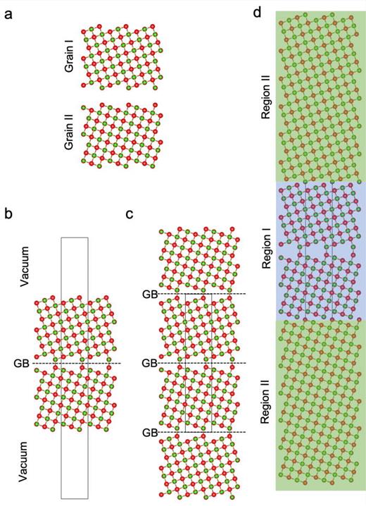 Grain boundaries in polycrystalline materials for energy applications: First principles modeling ...