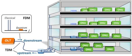 Continuous-variable quantum key distribution system: Past, present, and future | Applied Physics ...