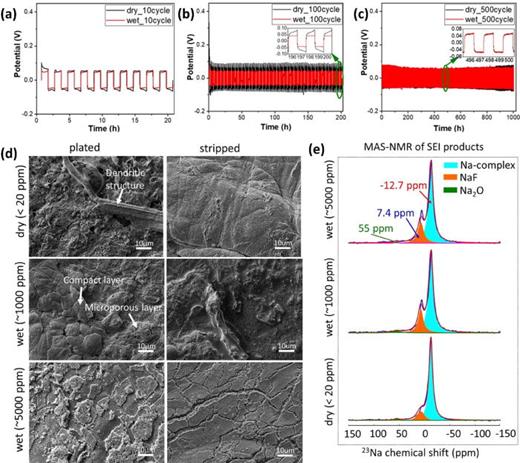 Metal anodes meet ionic liquids: An interfacial perspective | Applied ...