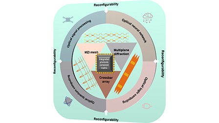 Programmable integrated photonic coherent matrix: Principle ...