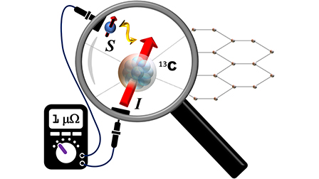 The quest for harnessing nuclear effects in graphene-based devices | Applied Physics Reviews ...