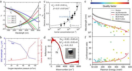 Nonlinear optics at epsilon near zero: From origins to new materials ...