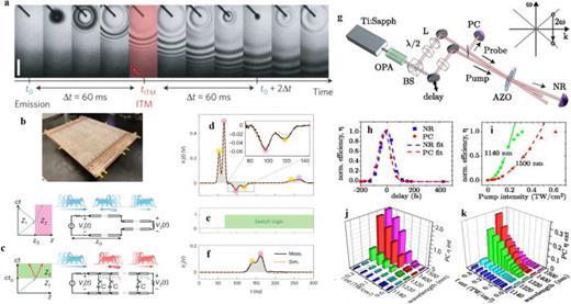 Nonlinear optics at epsilon near zero: From origins to new materials ...