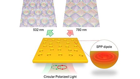 Wavelength-tuned transformation between photonic skyrmion and meron ...